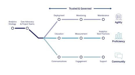 How to Improve Dashboard Load Times with People and Processes
